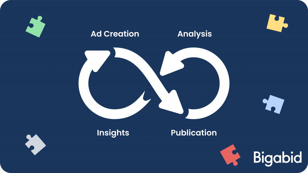 Creative Personalization | Personalized Ads | Bigabid