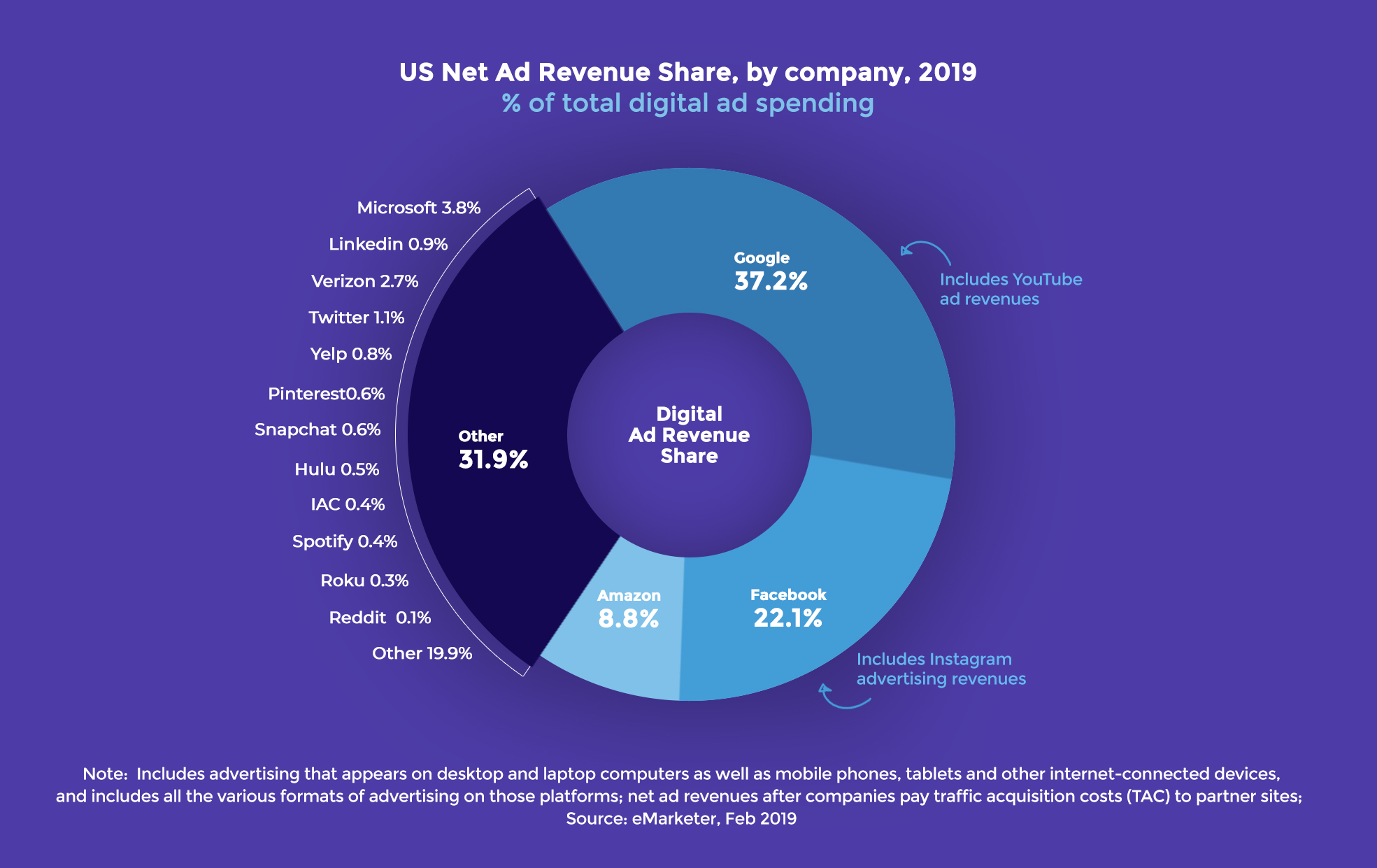 Mobile DSPs: Everything You Need to Know | Bigabid