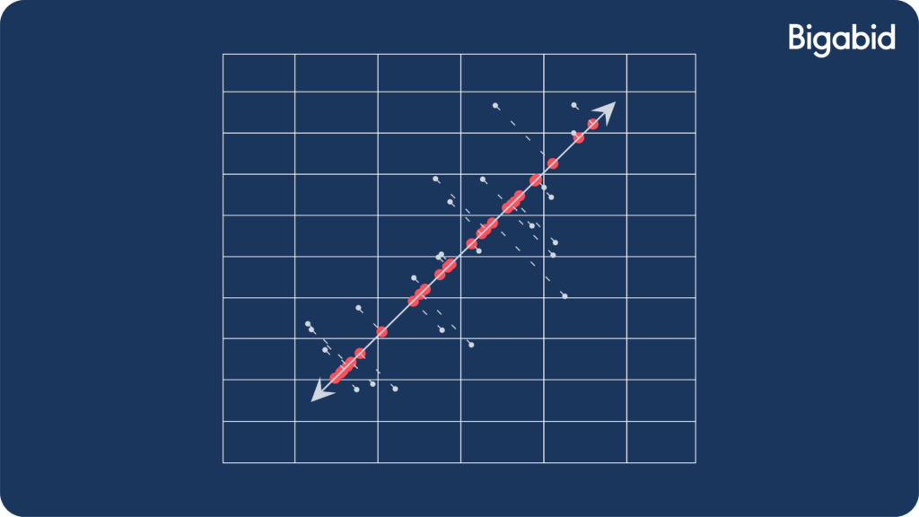 What is Principal Component Analysis (PCA) & How to Use It? | Bigabid