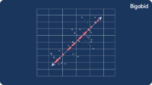 What is Principal Component Analysis (PCA) & How to Use It? | Bigabid