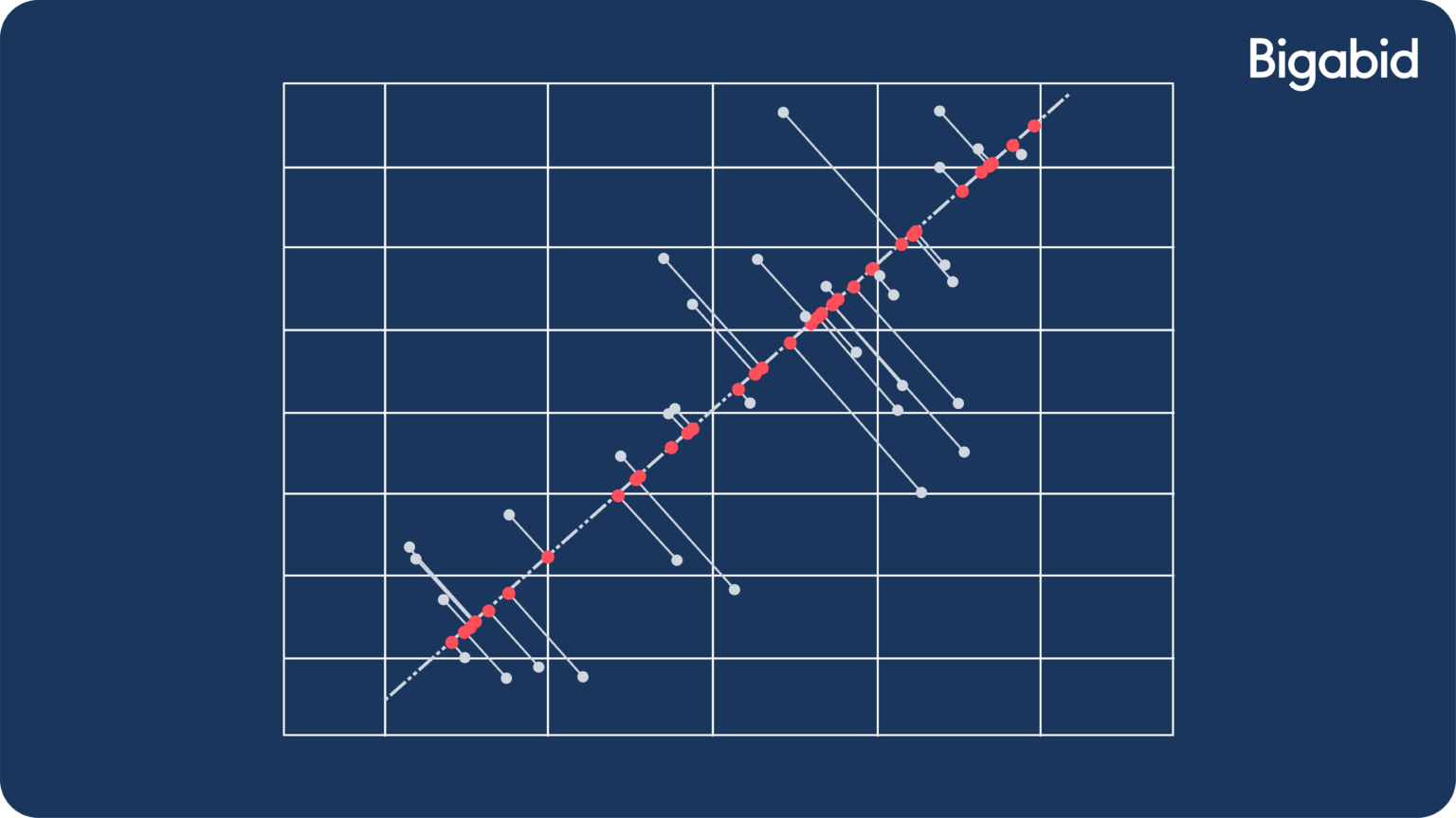What is Principal Component Analysis (PCA) & How to Use It? | Bigabid