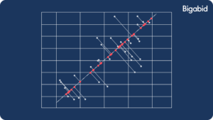 What is Principal Component Analysis (PCA) & How to Use It? | Bigabid
