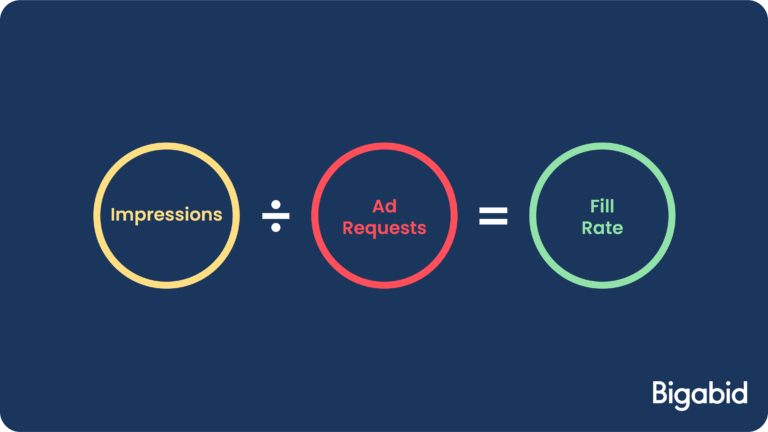 4 Steps to Maximize Your Ad Fill Rate | Bigabid